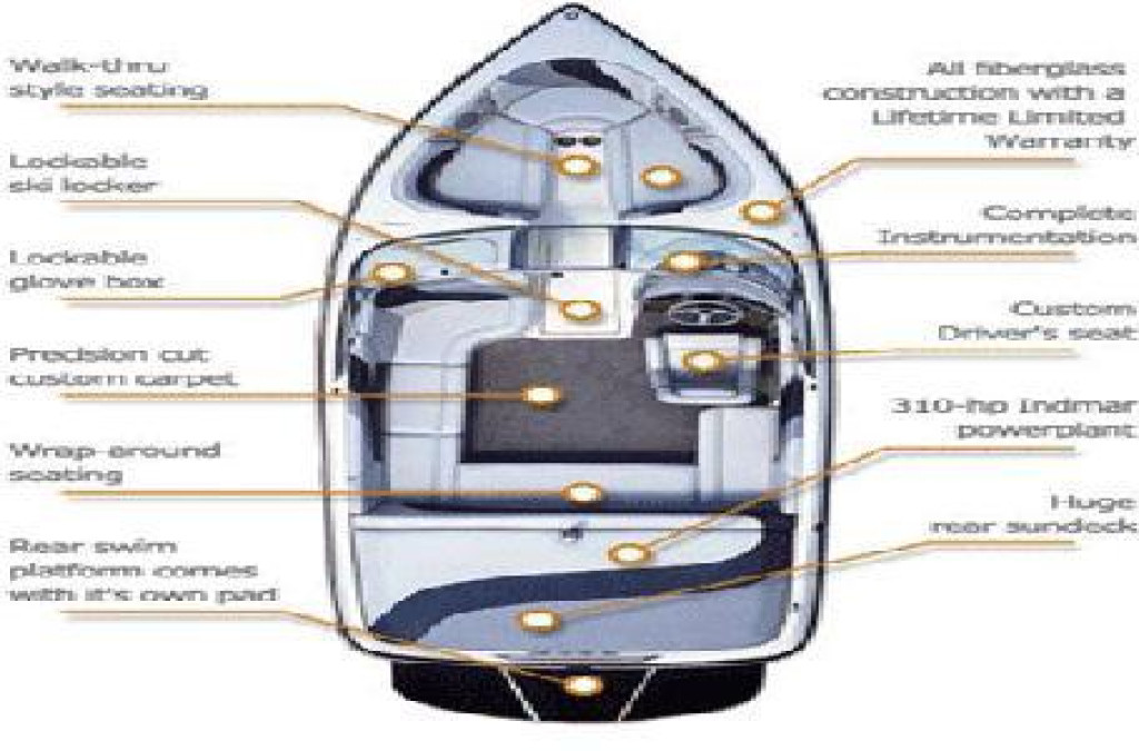 Moomba Outback LSV - Brighton, MI 48114